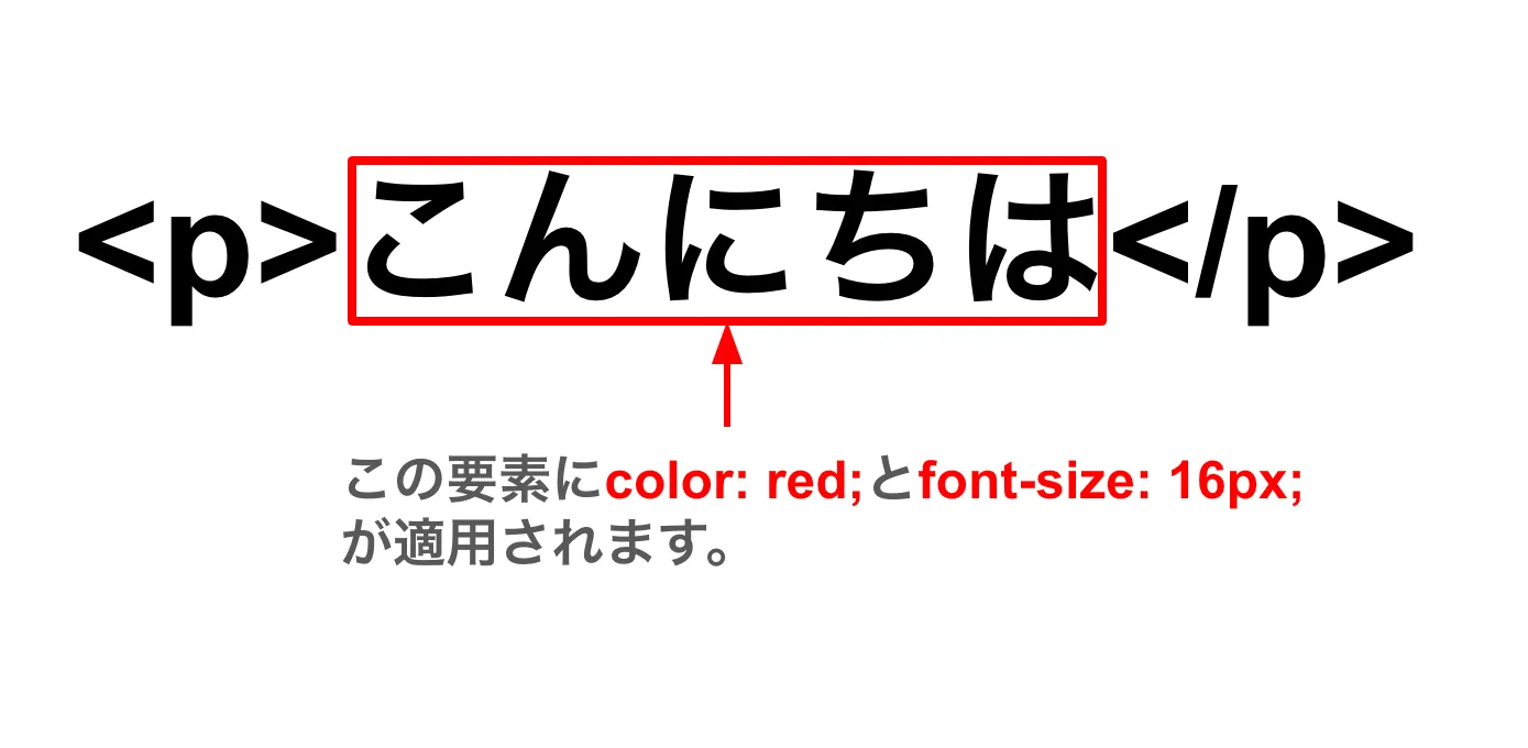 CSSとはどんな言語？初心者にも分かりやすく書き方・使い方を解説！ | GeekSalon