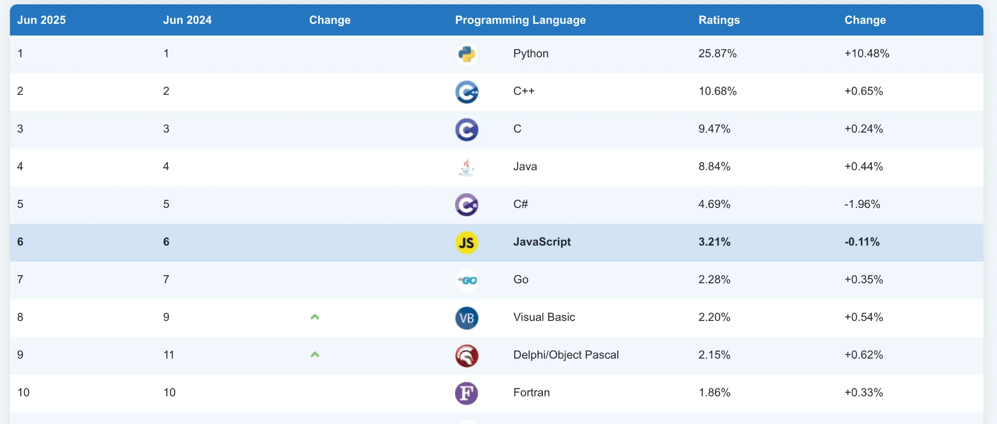 JavaScriptは難しい？初心者向けにつまずきやすいポイントを解説！ | GeekSalon